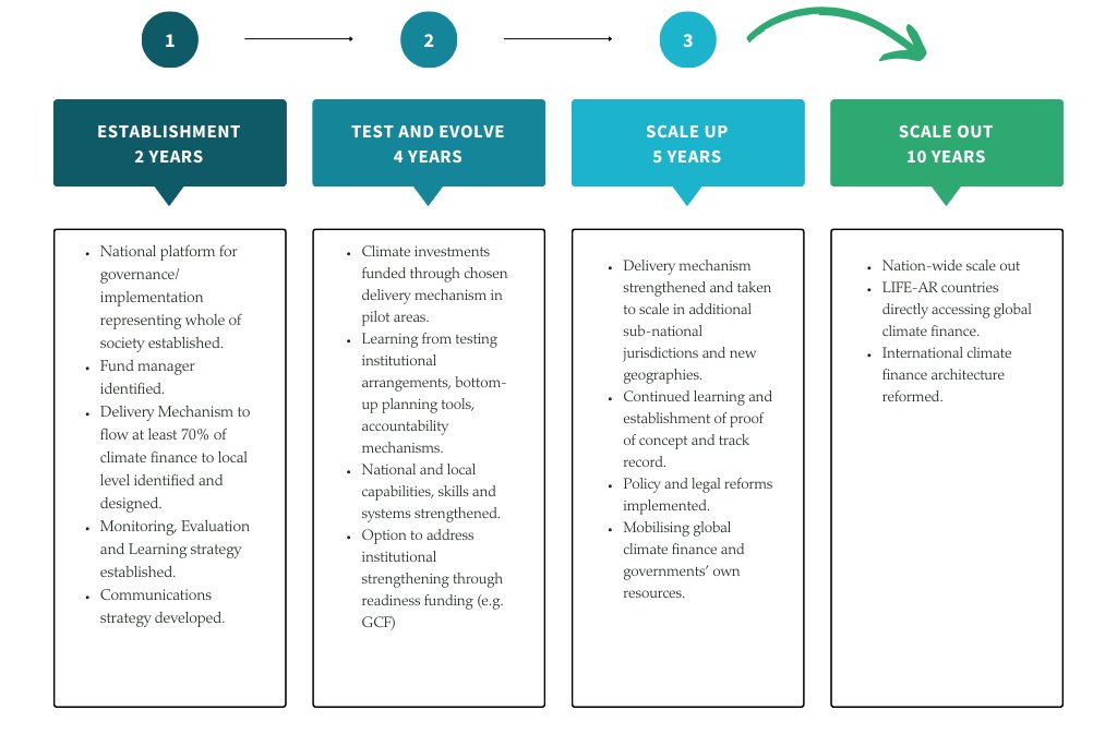 About LIFE-AR - LIFE-AR