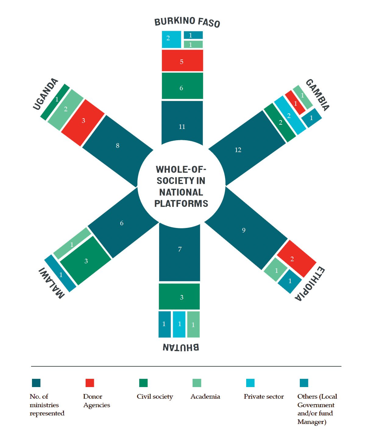 Enhancing national climate governance systems - LIFE-AR
