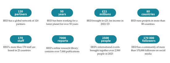 About IIED - LIFE-AR